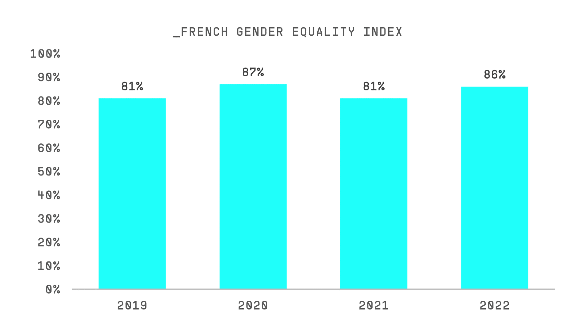 Diversity and Inclusion
